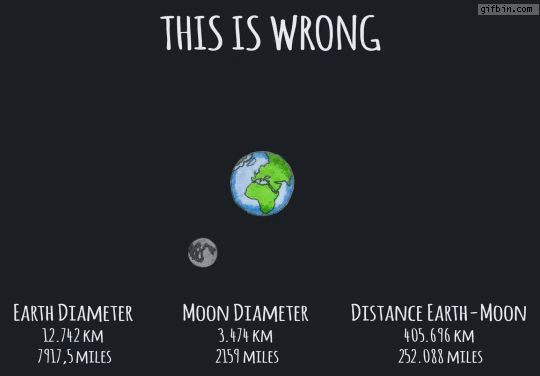 Distance Between Earth And Moon | Best Funny Gifs Updated Daily